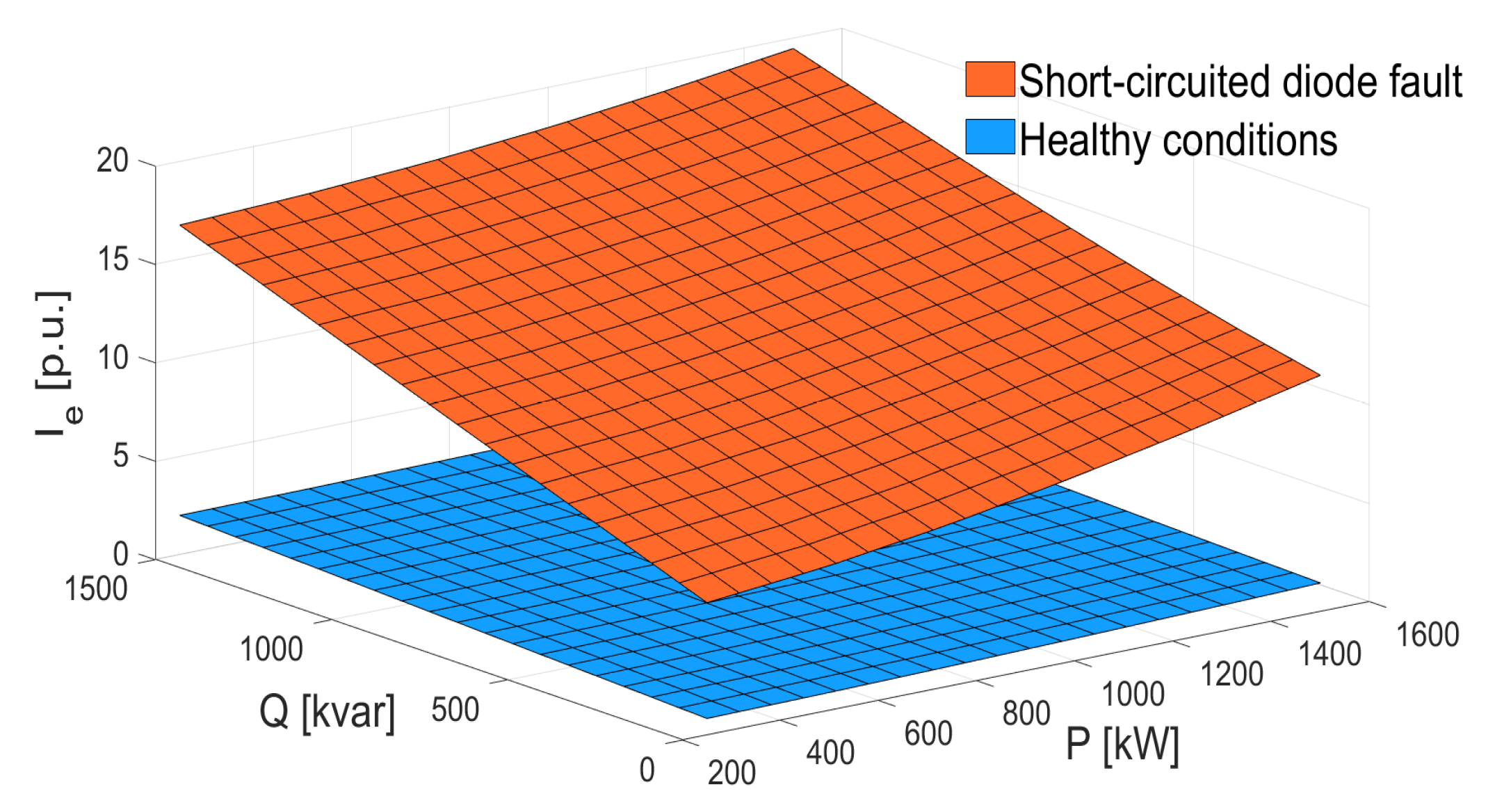 Application of a Model-Based Method to the Online Detection of Rotating Rectifier Faults in ...