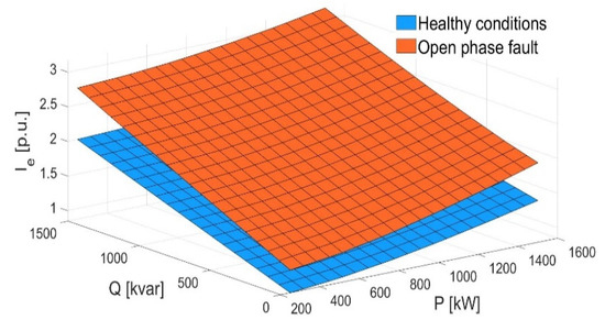 Application of a Model-Based Method to the Online Detection of Rotating Rectifier Faults in ...