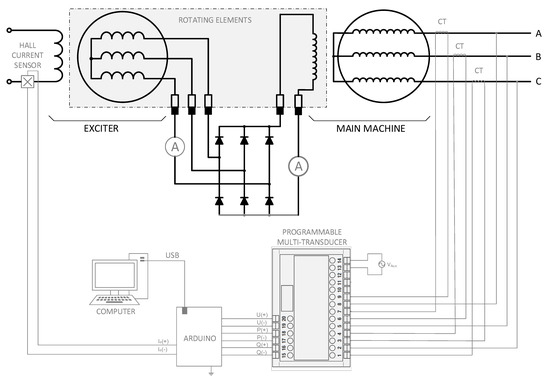 Application of a Model-Based Method to the Online Detection of Rotating Rectifier Faults in ...