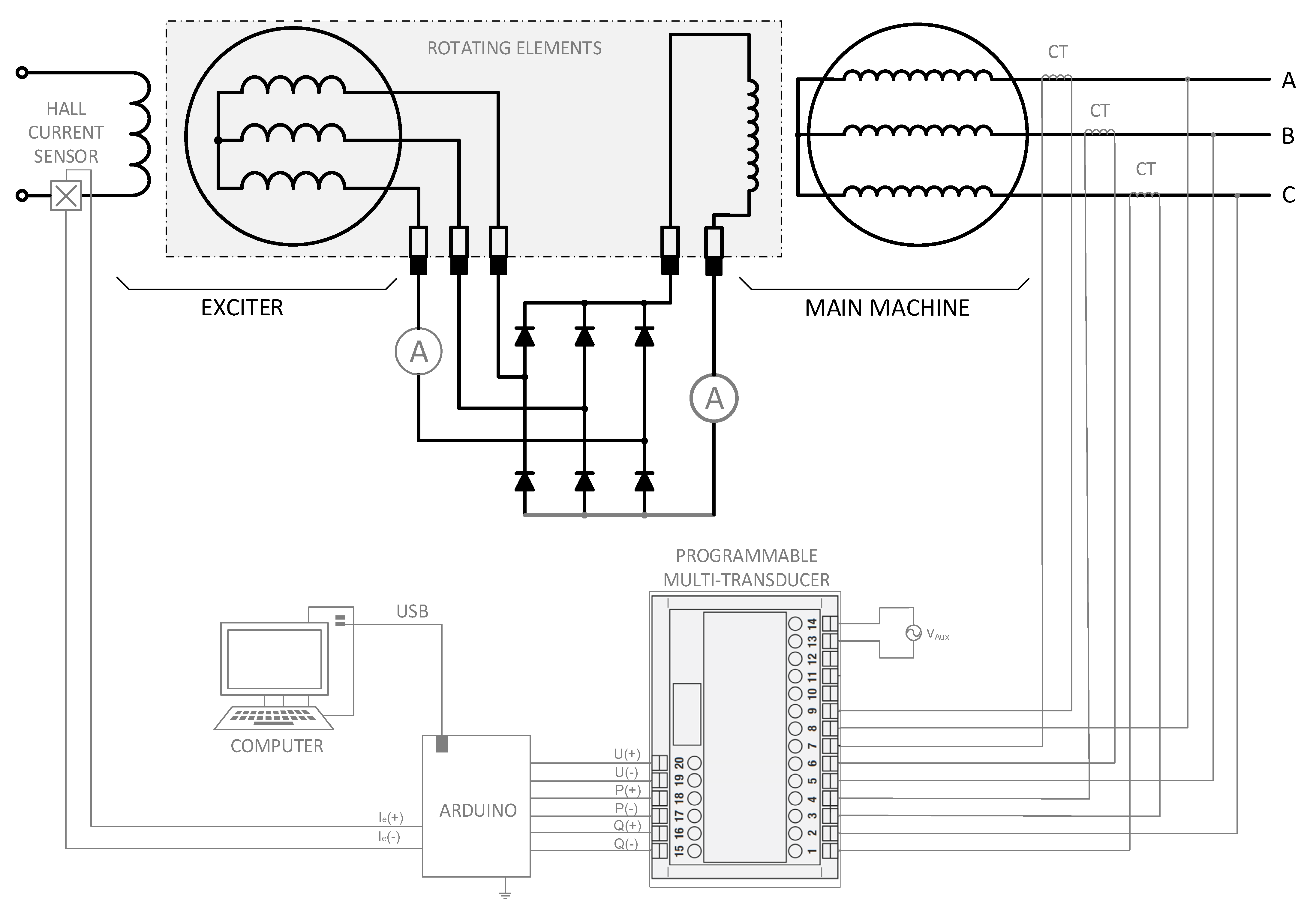 Application of a Model-Based Method to the Online Detection of Rotating ...