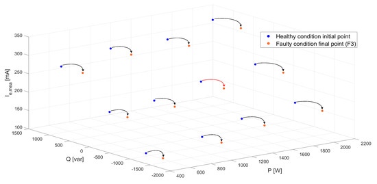 Application of a Model-Based Method to the Online Detection of Rotating Rectifier Faults in ...