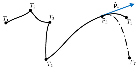 Dynamic Launch Trajectory Planning of a Cable-Suspended Translational ...