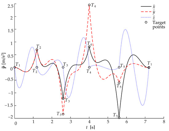 Dynamic Launch Trajectory Planning of a Cable-Suspended Translational ...