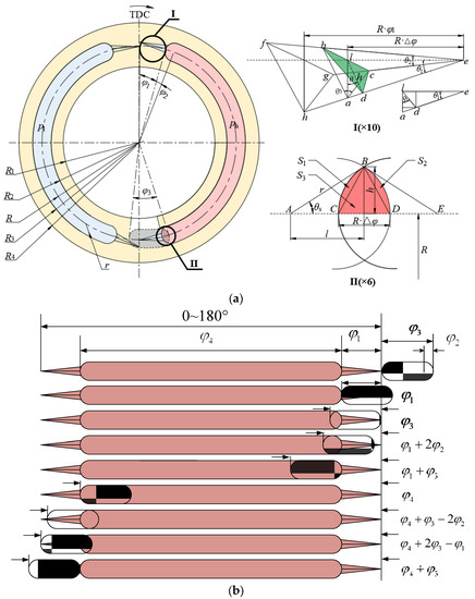 Investigation of the Pressure Fluctuation of Piston Chambers with ...