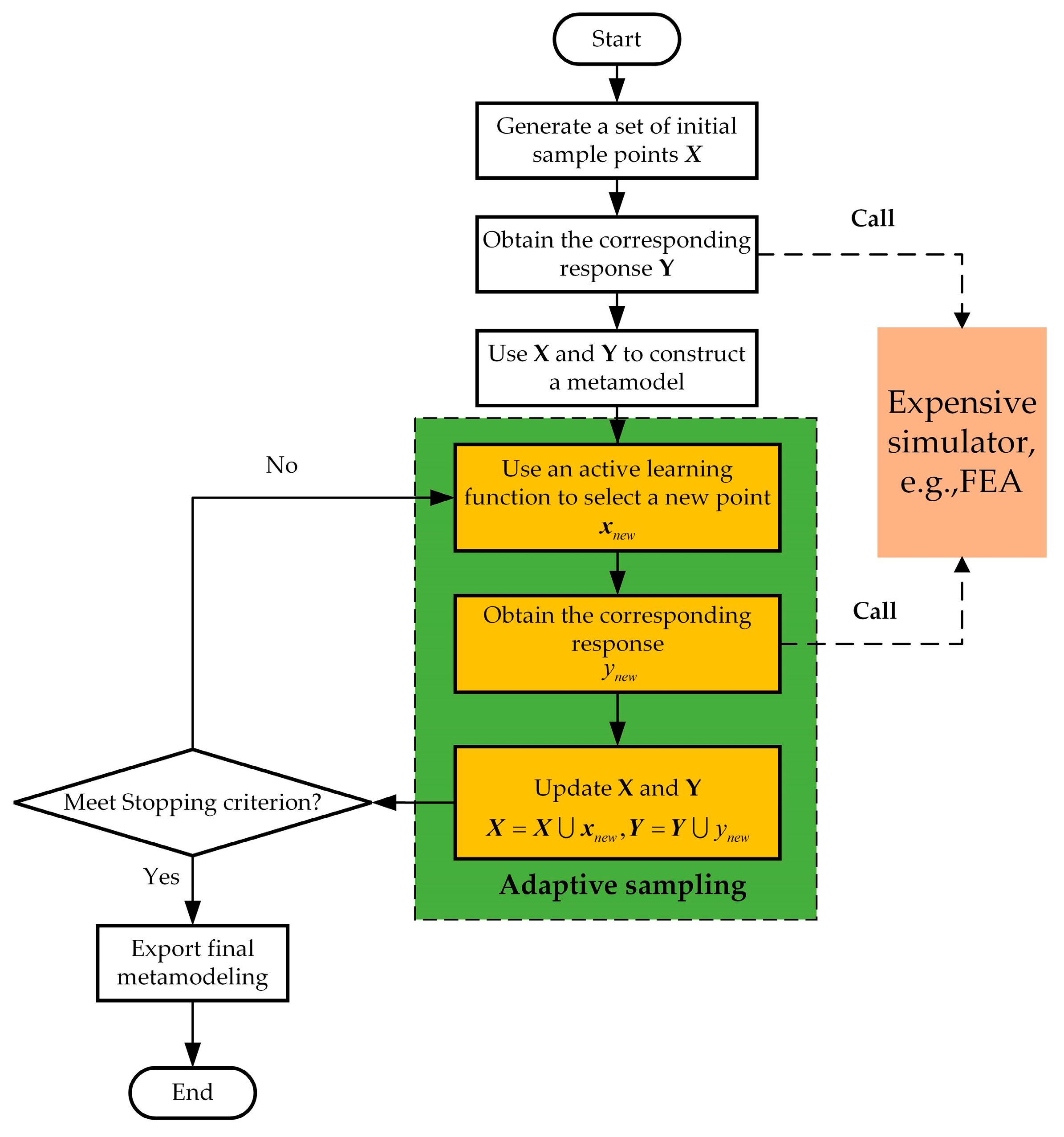 Machines | Free Full-Text | An Error-Pursuing Adaptive Uncertainty Analysis Method Based on ...
