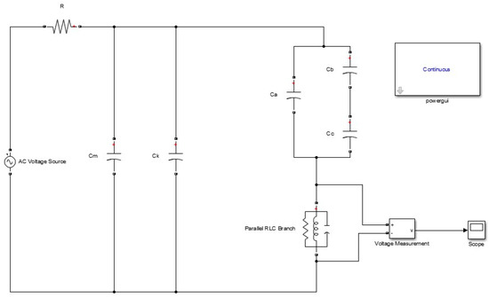 Machines | Free Full-Text | A Study on the Effectiveness of Partial ...