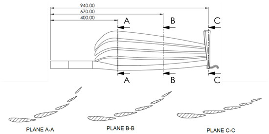 Two-Dimensional-Based Hybrid Shape Optimisation of a 5-Element Formula ...