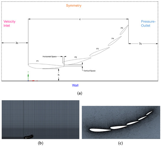 Two-Dimensional-Based Hybrid Shape Optimisation of a 5-Element Formula ...
