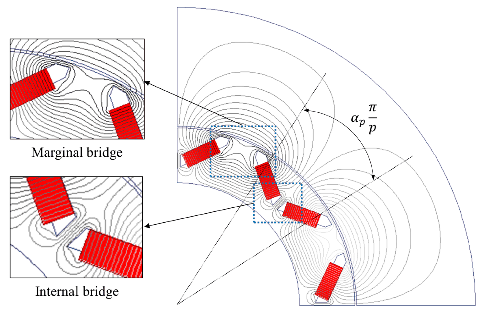 Two-Dimensional Analytical Models for Cogging Torque Prediction in Interior Permanent Magnet Machine