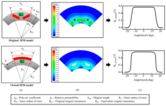Two-Dimensional Analytical Models for Cogging Torque Prediction in ...