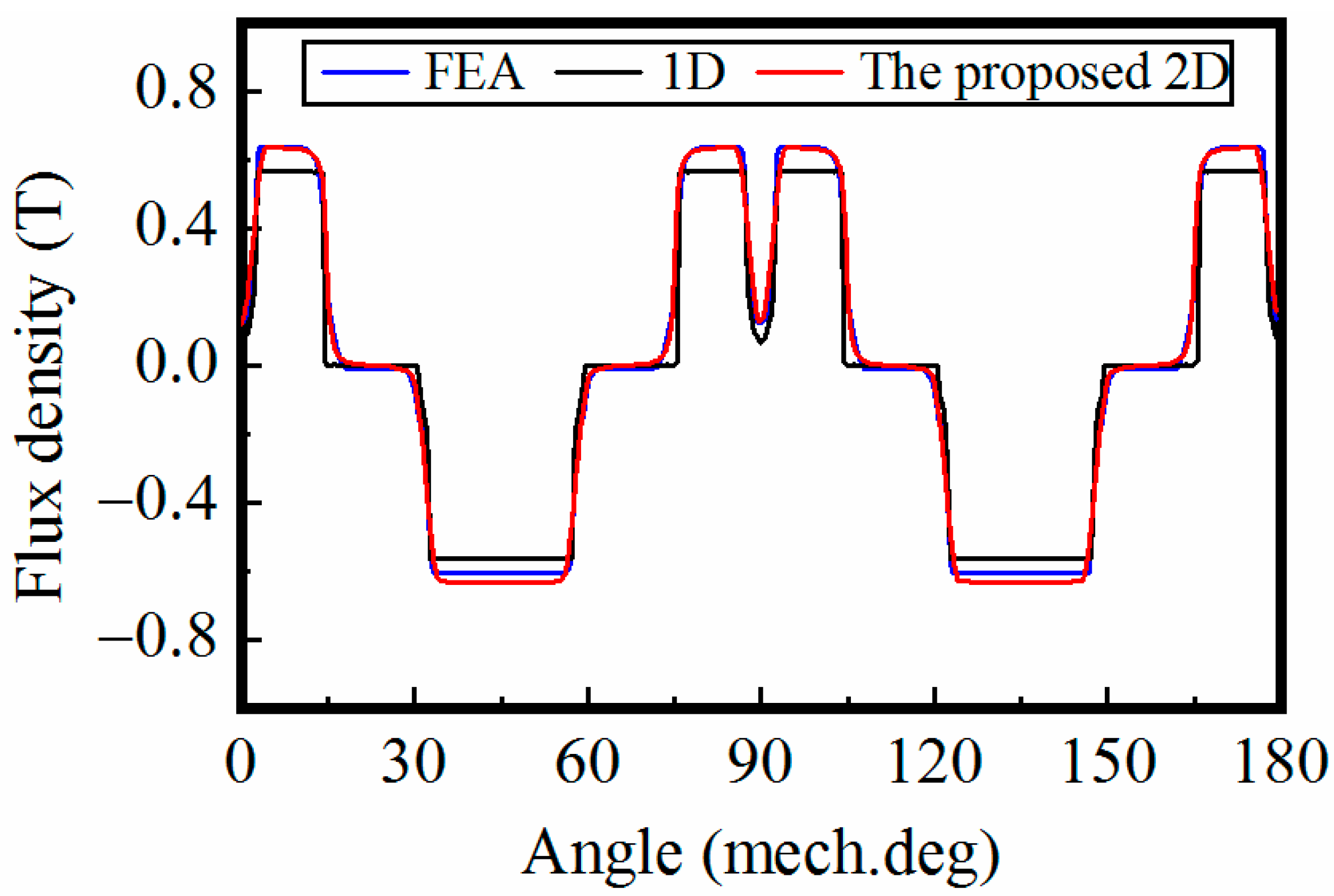 Two-Dimensional Analytical Models for Cogging Torque Prediction in ...