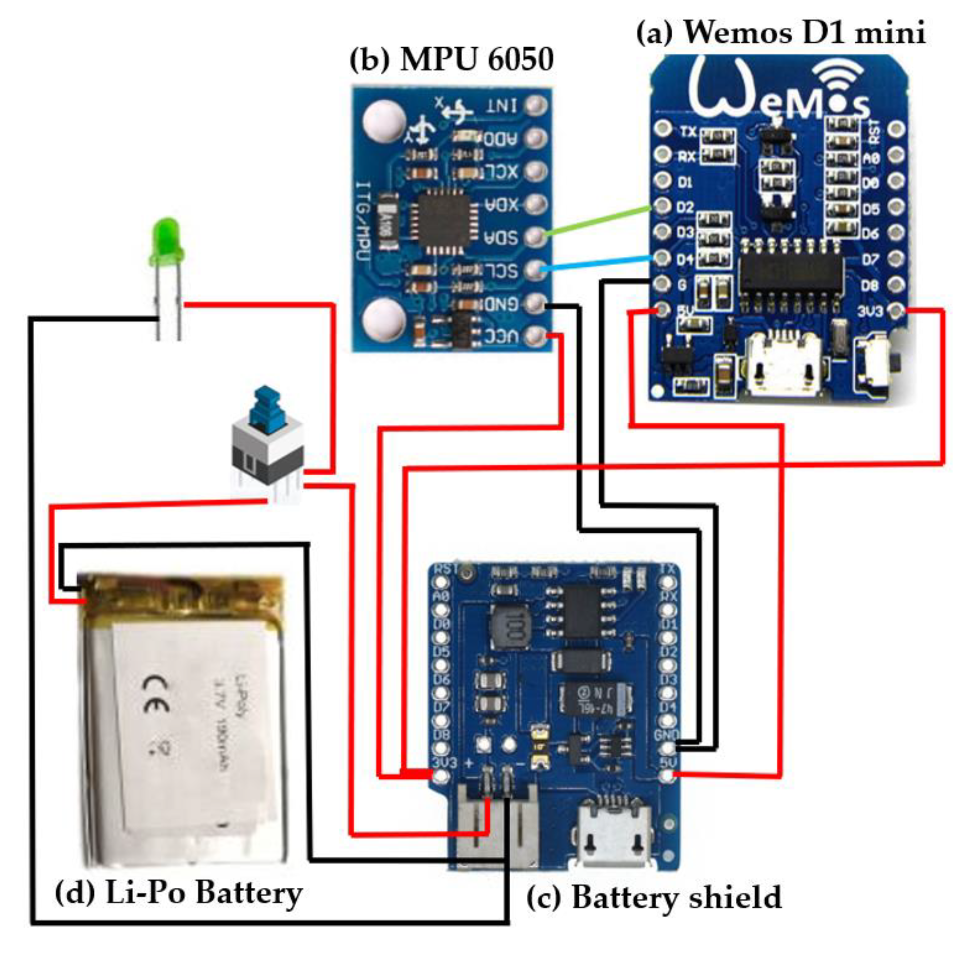 Machines | Free Full-Text | Cyber-Physical System for Evaluation of ...