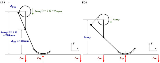 Shock Absorption for Legged Locomotion through Magnetorheological Leg ...