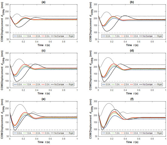 Shock Absorption for Legged Locomotion through Magnetorheological Leg ...