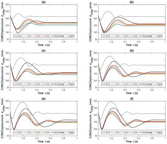 Shock Absorption for Legged Locomotion through Magnetorheological Leg ...