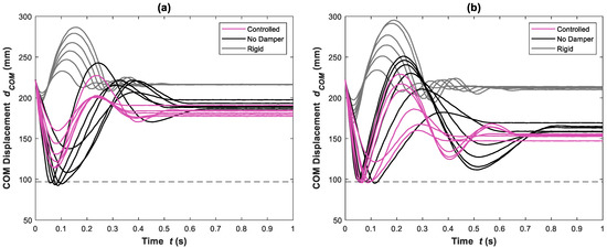 Shock Absorption for Legged Locomotion through Magnetorheological Leg ...