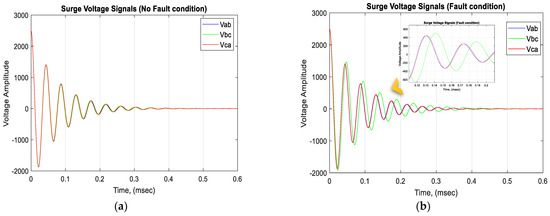 Prony Method Estimation as a New Approach for Surge Comparison Testing ...
