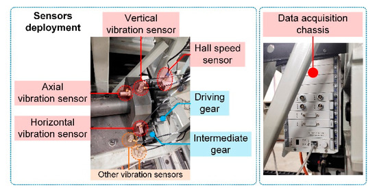 Fault Diagnosis of Rotating Machinery Based on Two-Stage Compressed Sensing