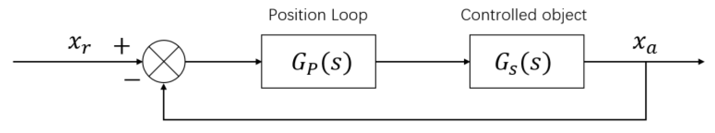 Machines | Free Full-Text | Improved Prediction Model of the Friction ...