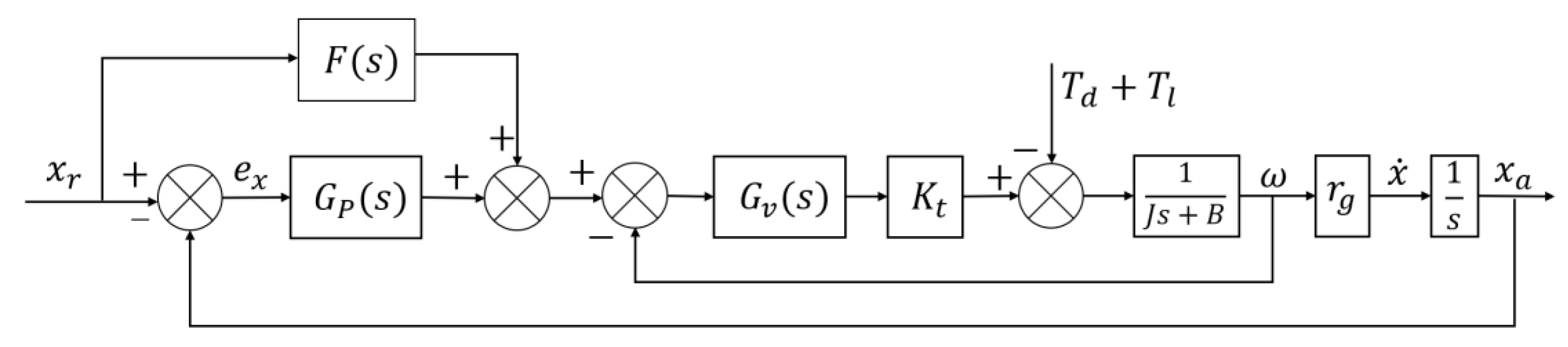 Improved Prediction Model of the Friction Error of CNC Machine Tools Based on the Long Short ...