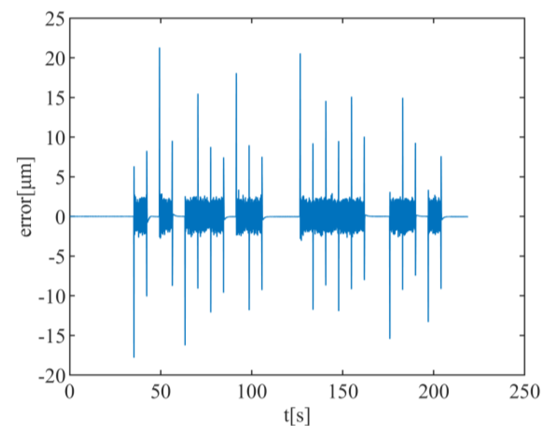Improved Prediction Model of the Friction Error of CNC Machine Tools Based on the Long Short ...