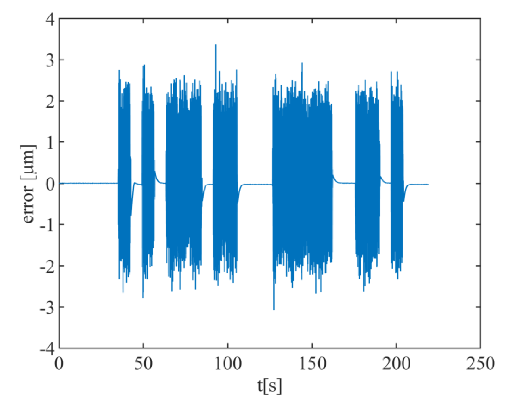 Improved Prediction Model of the Friction Error of CNC Machine Tools Based on the Long Short ...