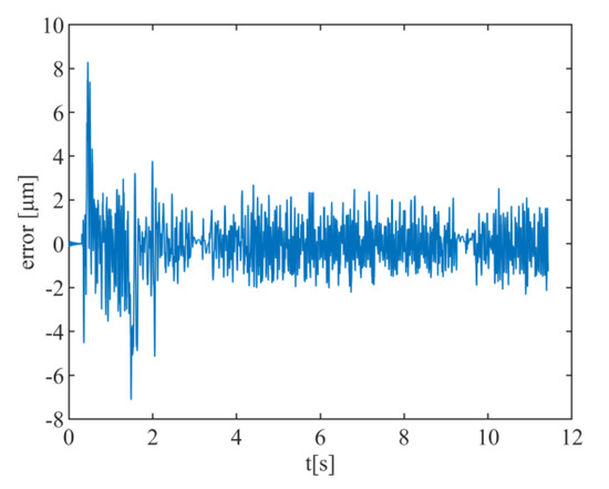 Improved Prediction Model of the Friction Error of CNC Machine Tools ...