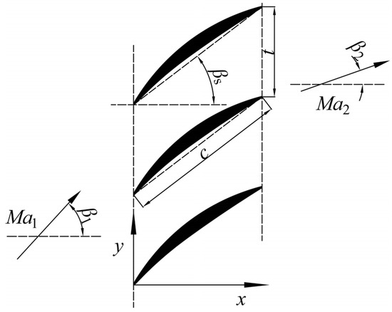 Aerodynamic Optimization and Mechanism Investigation on Performance ...