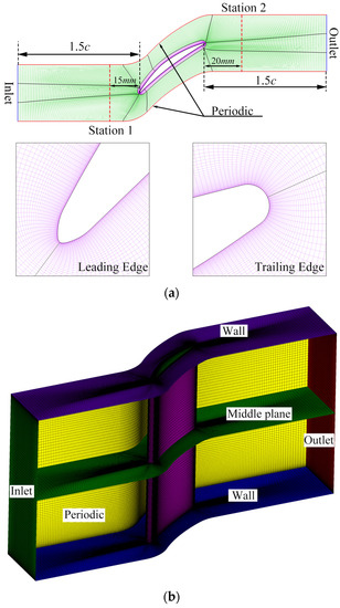Aerodynamic Optimization and Mechanism Investigation on Performance ...