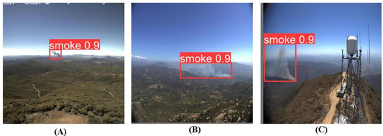 Early Wildfire Smoke Detection Using Different YOLO Models