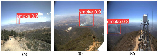 Early Wildfire Smoke Detection Using Different YOLO Models