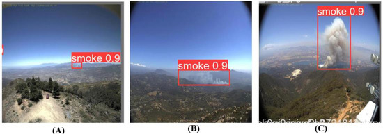 Early Wildfire Smoke Detection Using Different YOLO Models