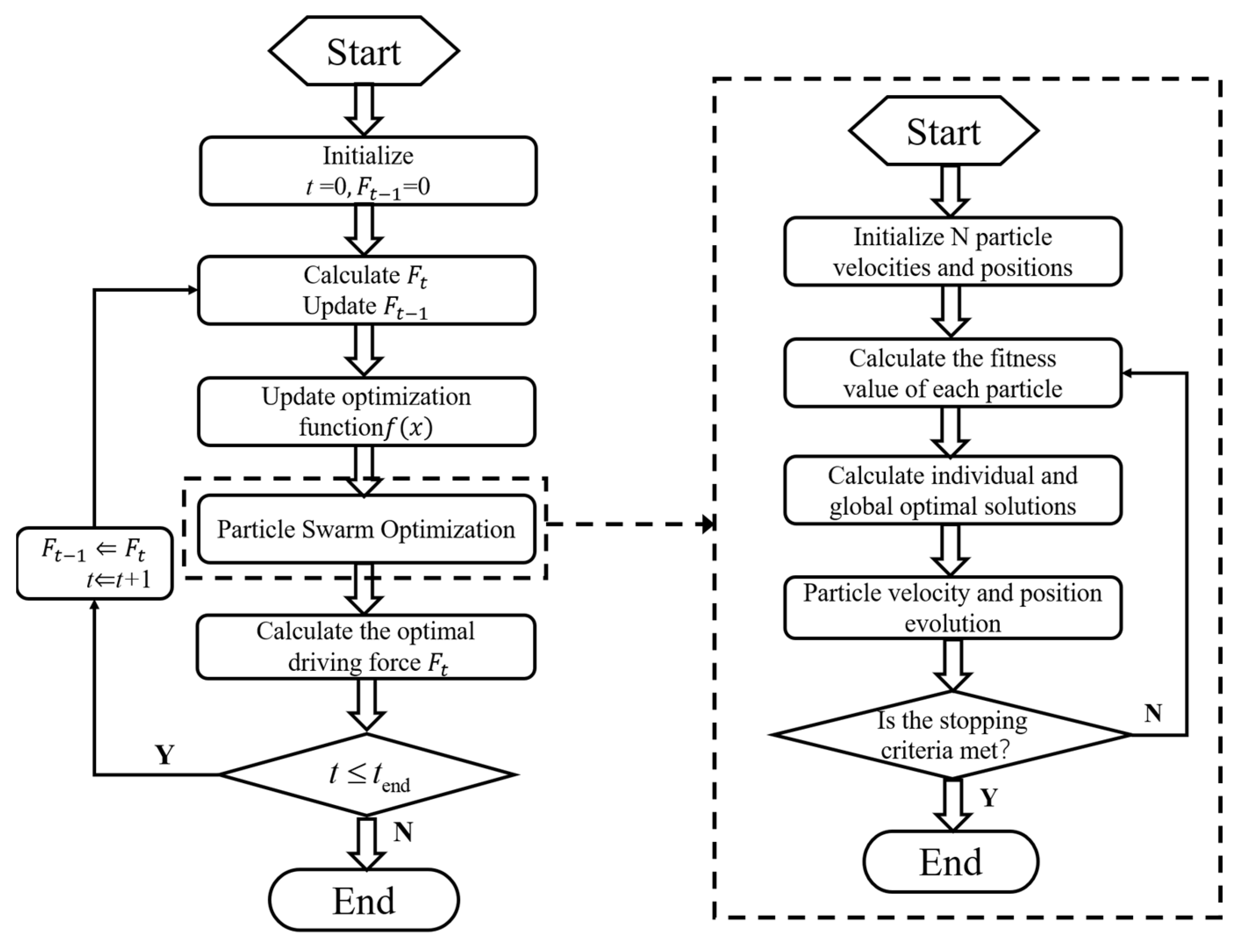 Dynamics Modeling and Redundant Force Optimization of Modular Combination Parallel Manipulator