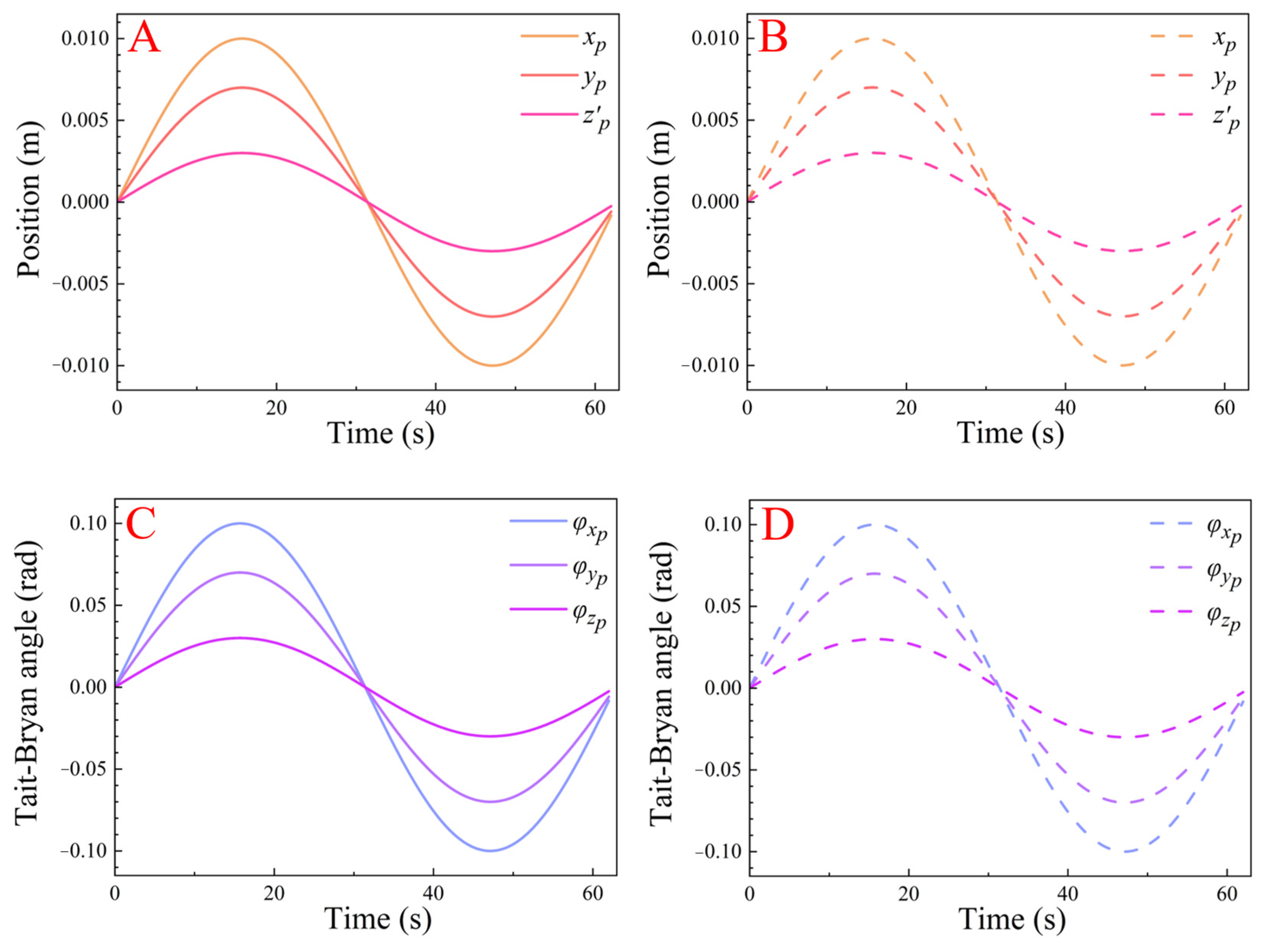 Dynamics Modeling and Redundant Force Optimization of Modular Combination Parallel Manipulator