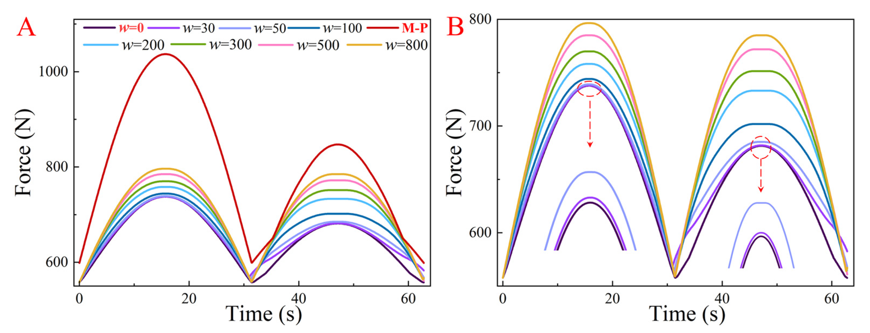 Dynamics Modeling and Redundant Force Optimization of Modular Combination Parallel Manipulator