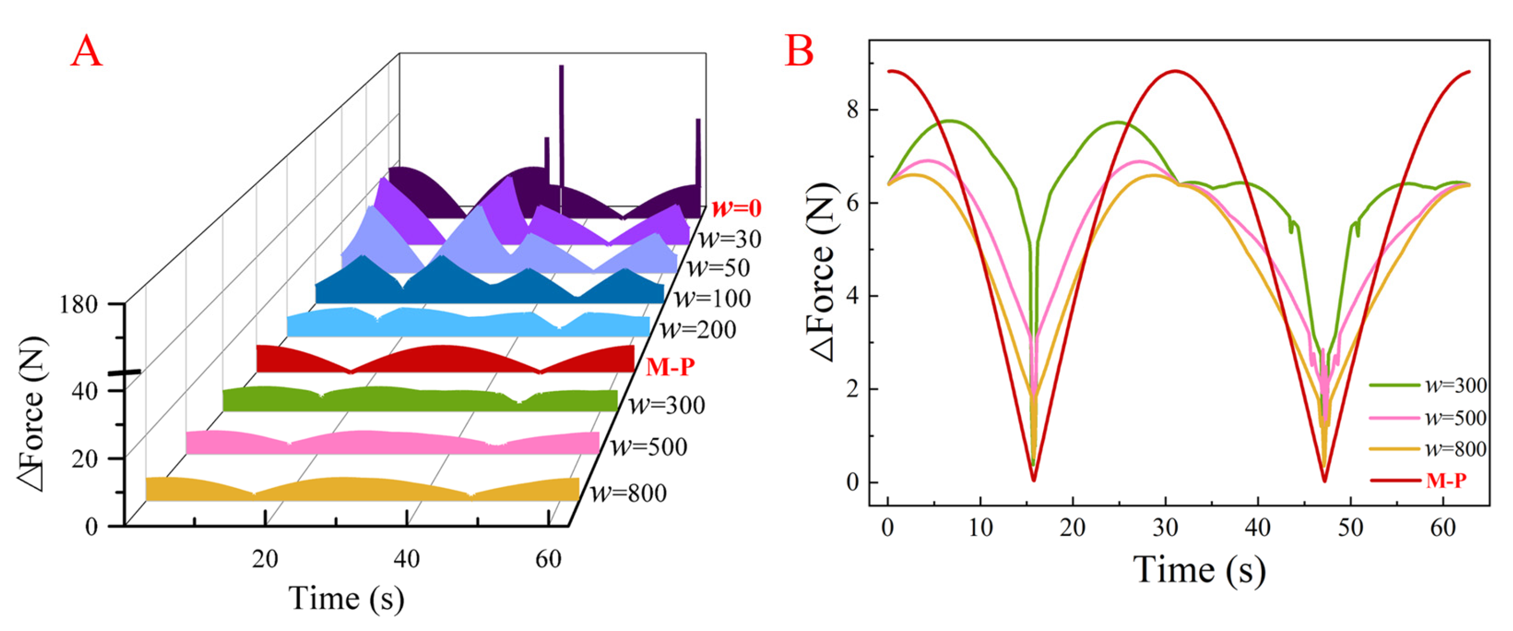 Dynamics Modeling and Redundant Force Optimization of Modular Combination Parallel Manipulator