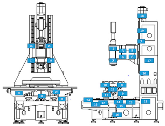 Prediction of Thermal Deformation and Real-Time Error Compensation of a CNC Milling Machine in ...