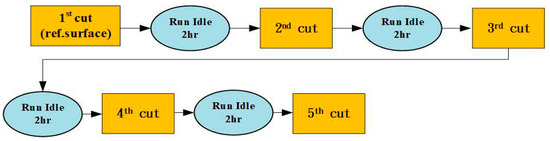 Prediction of Thermal Deformation and Real-Time Error Compensation of a ...