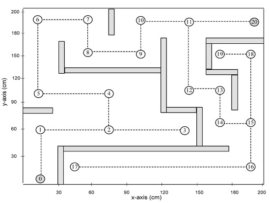 An Autonomous Maze-Solving Robotic System Based on an Enhanced Wall-Follower Approach