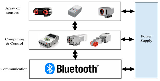 An Autonomous Maze-Solving Robotic System Based on an Enhanced Wall ...