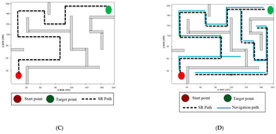 An Autonomous Maze-Solving Robotic System Based on an Enhanced Wall ...