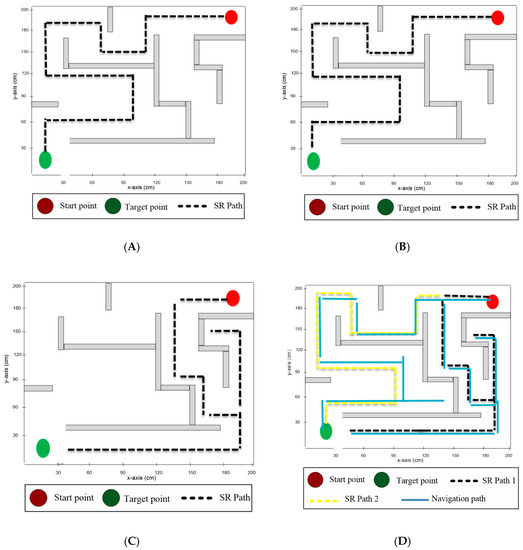 An Autonomous Maze-Solving Robotic System Based on an Enhanced Wall-Follower Approach