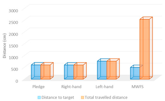 An Autonomous Maze-Solving Robotic System Based on an Enhanced Wall ...