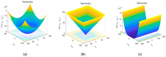 Machines | Free Full-Text | Improved Chimpanzee Search Algorithm with ...