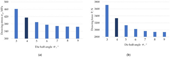 Experimental Determination and Calculation of the Wire Drawing Force in ...