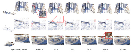 Machines | Free Full-Text | PR-Alignment: Multidimensional Adaptive Registration Algorithm Based ...