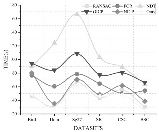 Machines | Free Full-Text | PR-Alignment: Multidimensional Adaptive Registration Algorithm Based ...