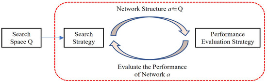 EfferDeepNet: An Efficient Semantic Segmentation Method for Outdoor Terrain