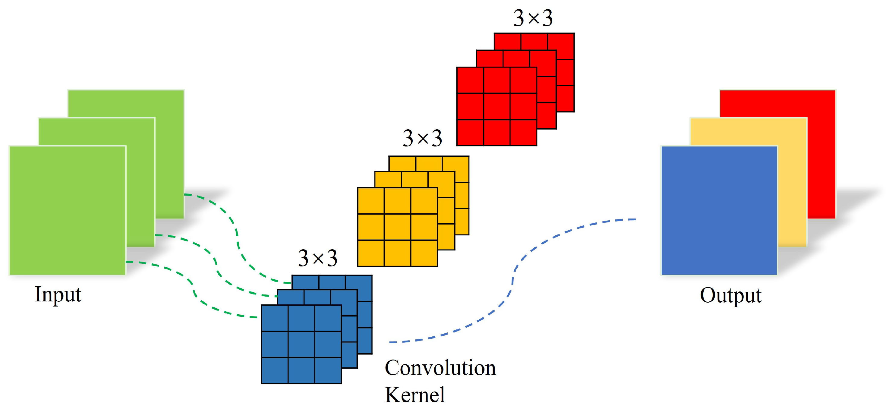 EfferDeepNet: An Efficient Semantic Segmentation Method for Outdoor Terrain