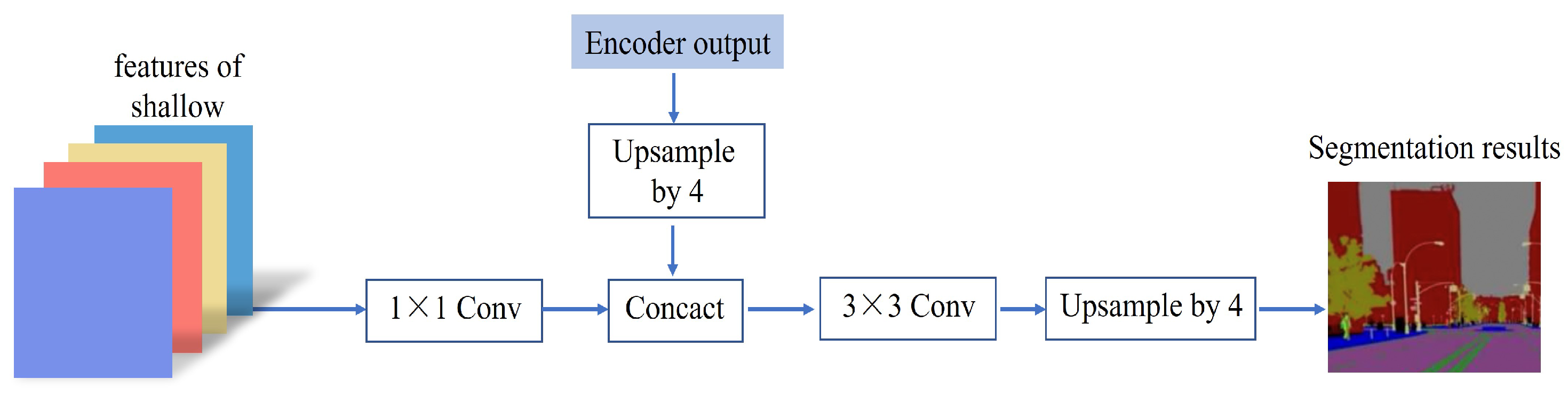 EfferDeepNet: An Efficient Semantic Segmentation Method for Outdoor Terrain